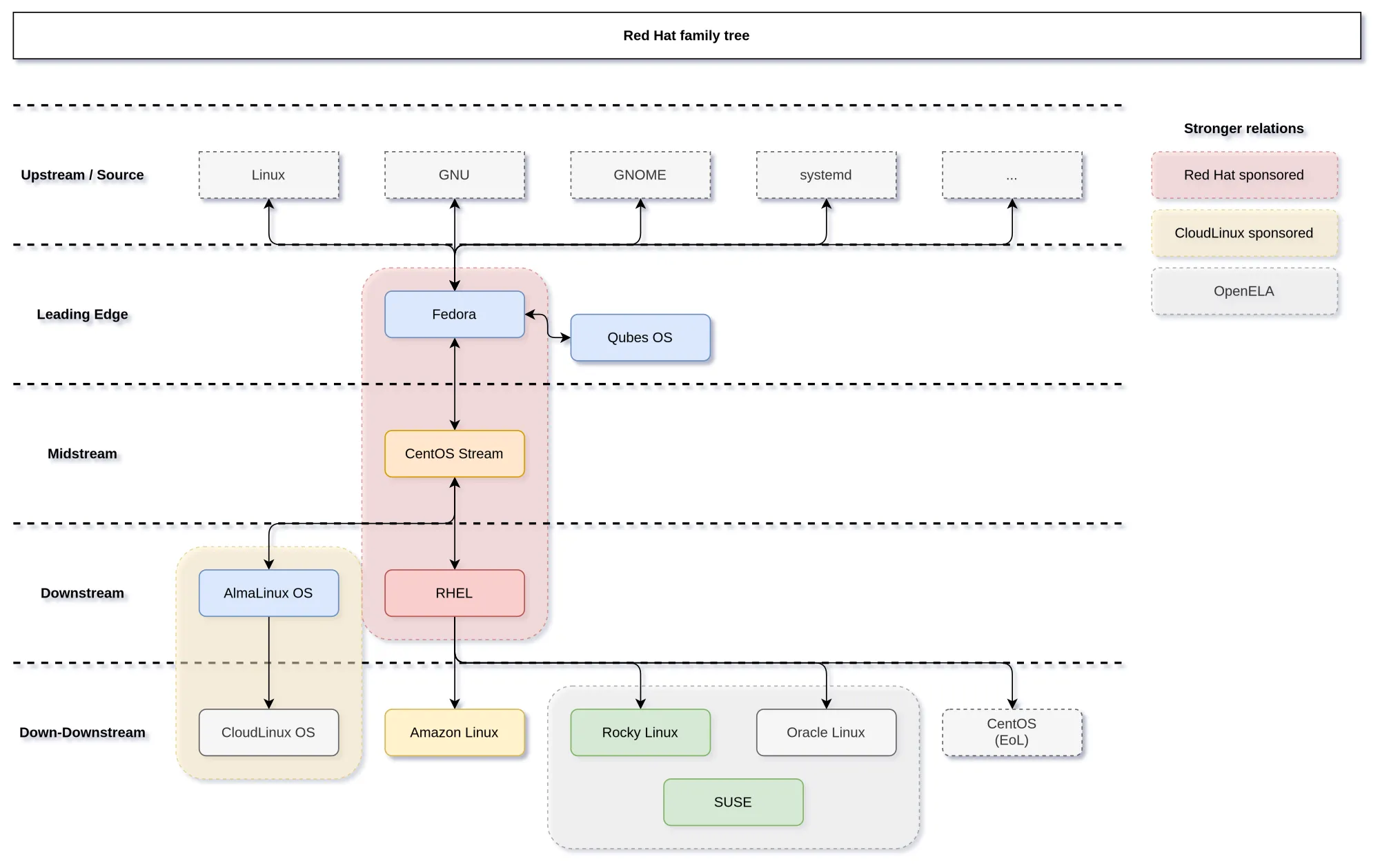 blog.while-true-do.io