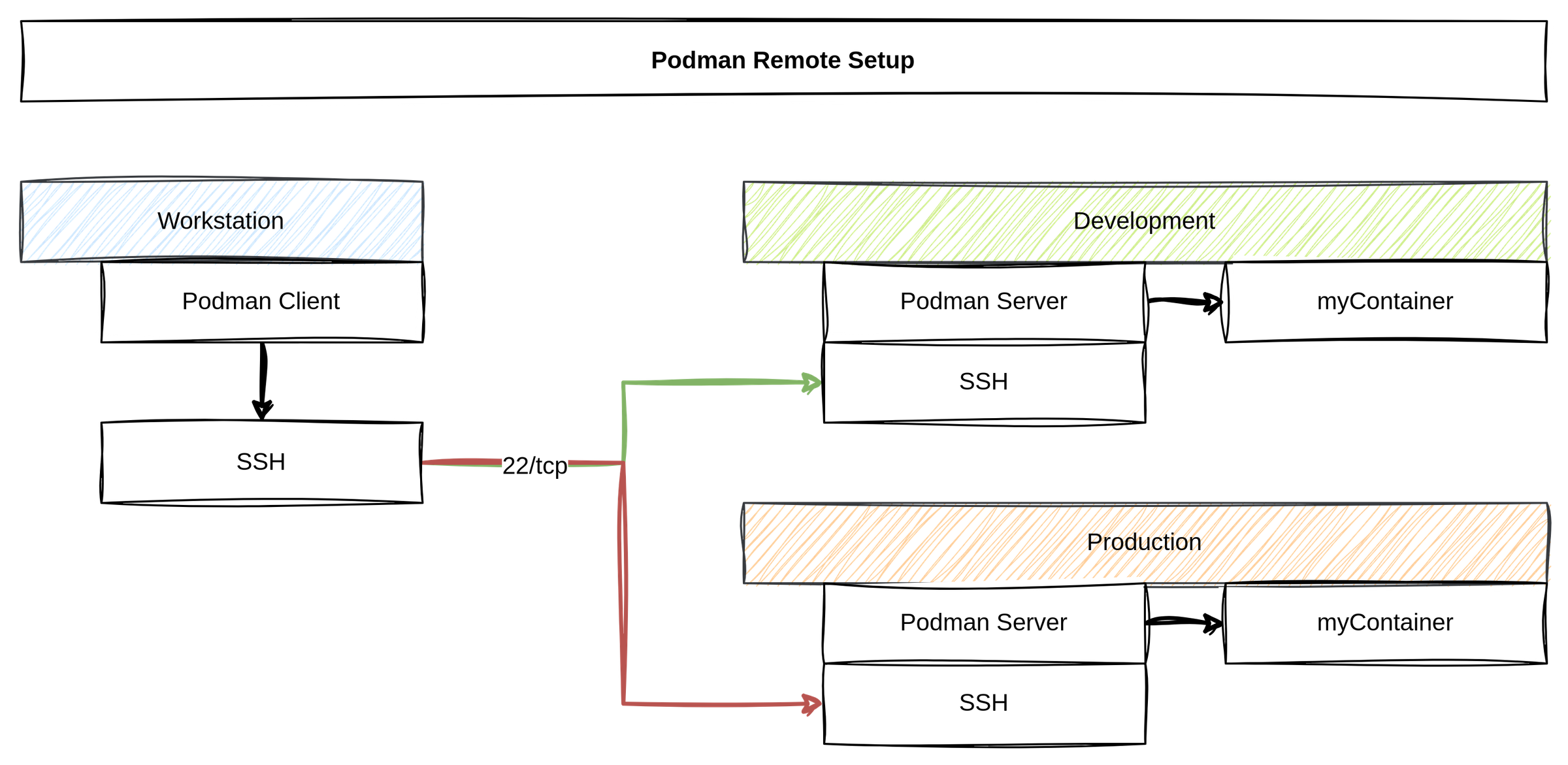 Podman - Remote Management