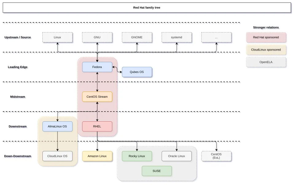 Podman - Local Container Registry